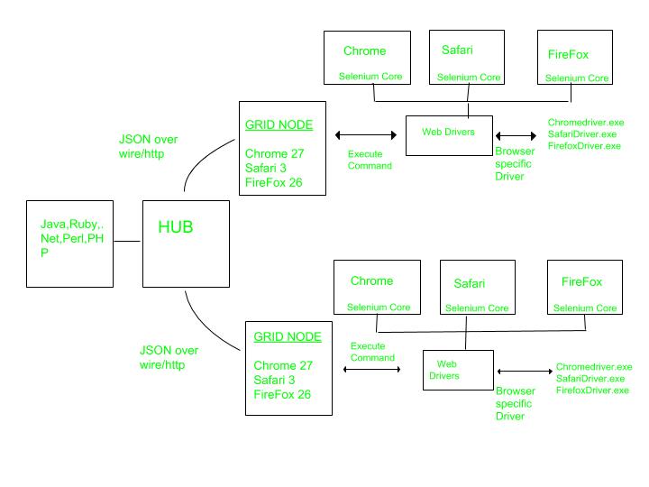 Software Engineering Selenium An Automation Tool Geeksforgeeks