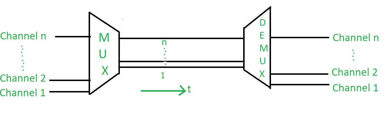 Frequency Division Multiplexing Circuit Diagram Frequency Division Multiplexing Circuit Diagram