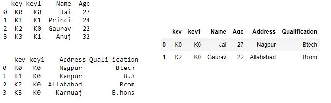 Python Pandas Merging Joining And Concatenating Geeksforgeeks