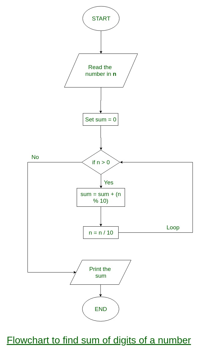 Flowchart In C Programming Goto Statement In C Programming Goto Jump Statement Please