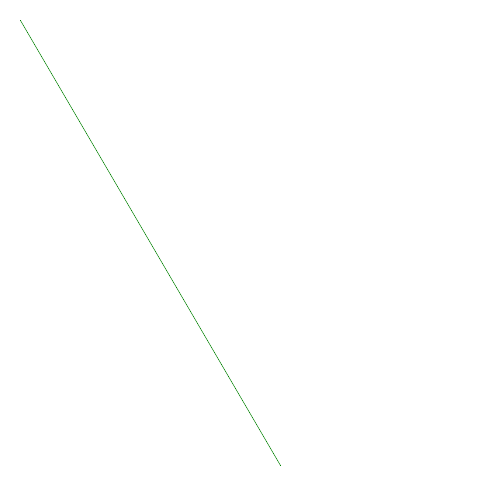 Php Gmagickdraw Line Function Geeksforgeeks