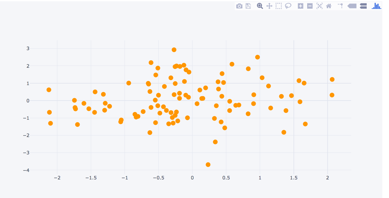 Python Plot Different Graphs Using Plotly And Cufflinks Geeksforgeeks