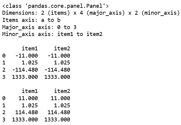Python Pandas Panelabs Geeksforgeeks