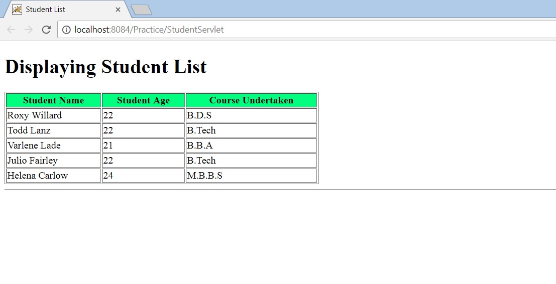 Getattribute Passing Data From Server To Jsp Geeksforgeeks